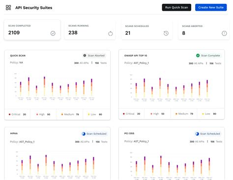 Traceable Api Security Platform Updates January 2024