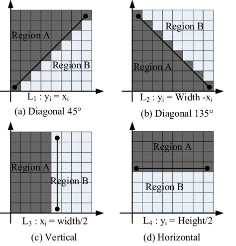 Definition Of The Four Classes Each Class Has A Pair Of Region A And