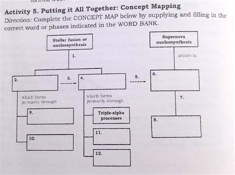 SOLVED Putting It All Together Concept Mapping T Activity Putting It All Together