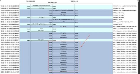 Audio Delay Issue Due To Codec Setting In Grandstream IP Pho