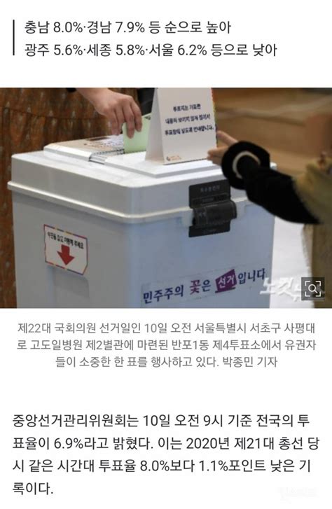 9시 전국 투표율 6 9 …지난 총선보다 1 1 P 낮아 인스티즈 Instiz 이슈 카테고리