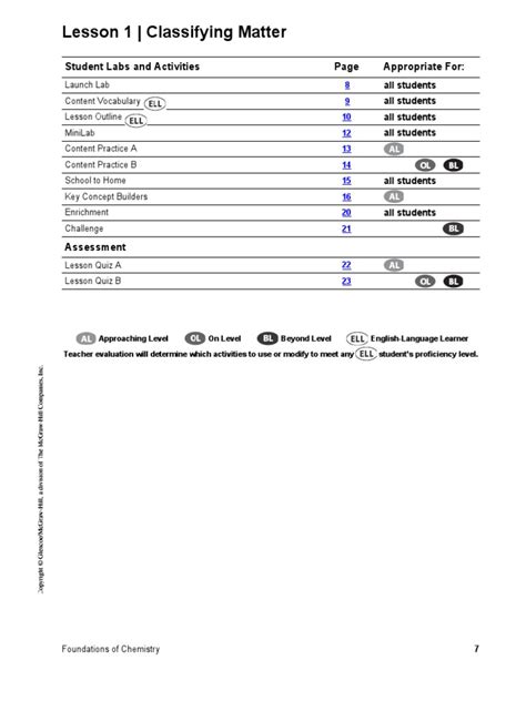 Chapter Resource Files Editable Classifying Matter Pdf Mixture Chemical Substances