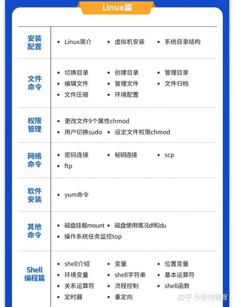 在校大学生应该怎么准备大数据开发就业 看完这篇干货文章你会有答案 知乎