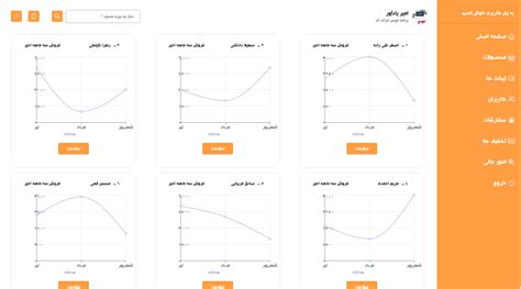 Github Amir Yadavaradmin Panel Farsi Create With React