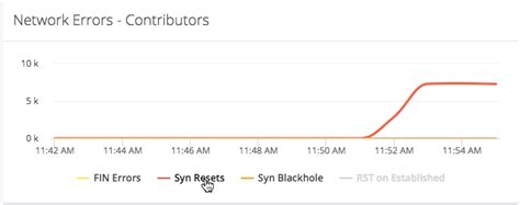 Traffic Throttling Example Use Case Splunk Docs