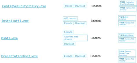 Lolbas In The Wild 11 Living Off The Land Binaries That Could Be Used