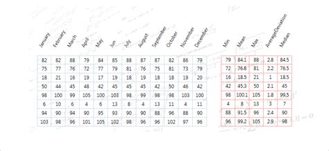 Math Library Component Wpf Ultimate Ui