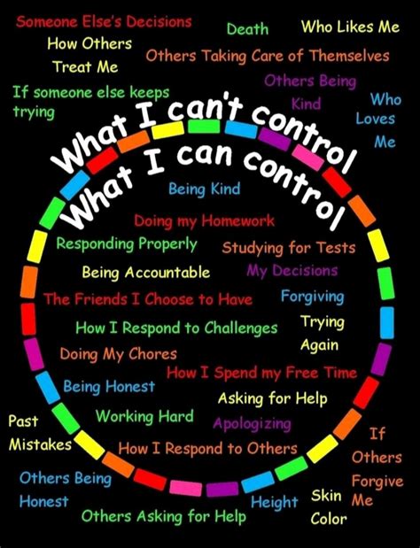 nilotpal govind rajpoot on linkedin focus action behumble growthmindset