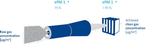 Efficiency Calculation With E FFECT Freudenberg Filtration Technologies