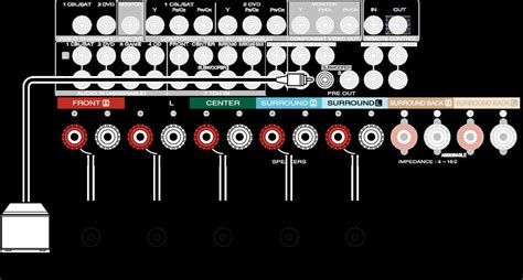 Connecting Your AV Receiver A Complete Wiring Guide