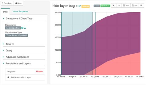 028 Regression Hiding Annotation Layers Does Not Work Anymore · Issue 6126 · Apachesuperset