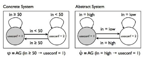 Illustration Of The Example System Download Scientific Diagram