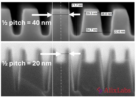 Alixlabs Qualifies Aps™ For Use In 300 Millimeter Silicon Wafer Designs And The Ångström Å Era