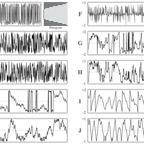 [a and d] symmetrically distributed random sequences made by the
