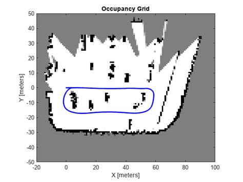 Build Occupancy Map From 3 D Lidar Data Using Slam