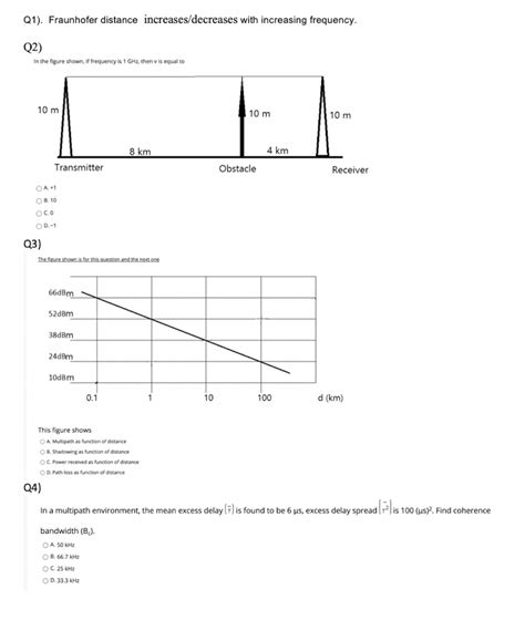 Solved Q1 Fraunhofer Distance Increases Decreases With