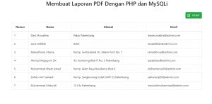 Membuat Laporan PDF Dengan PHP Dan MySQLi Malas Ngoding