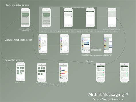 Wireframe Messaging App On Behance