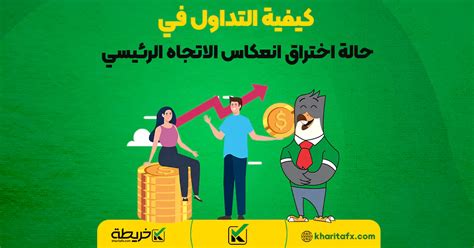 إعداد التداول الخاص بألبروكس