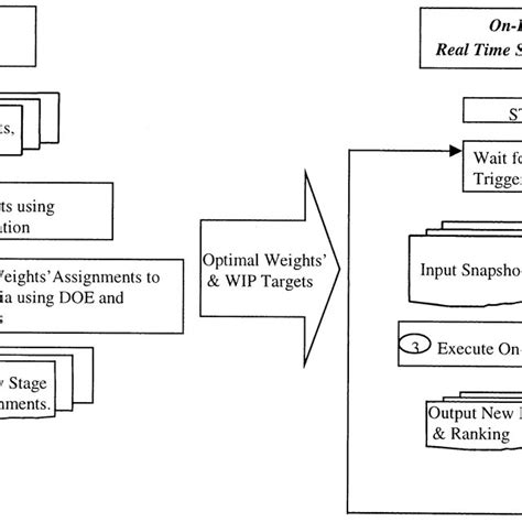 The Wafer Fabrication Process Re Entrant Flow Download Scientific Diagram