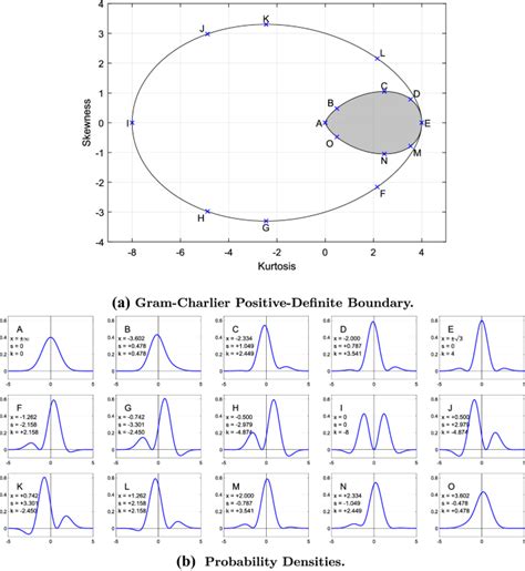 BakshiKapadia 和 Madan 2003 风险中性矩估计量Gram Charlier 密度方法 Review of