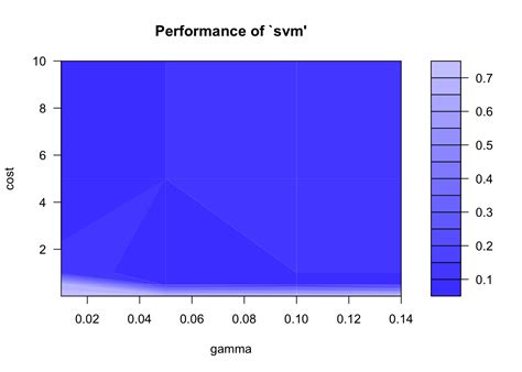 Machine Learning