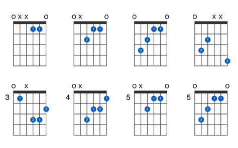 How To Play An E Chord On Guitar