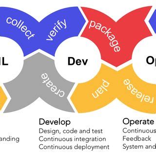 MLOps Lifecycle Steps Download Scientific Diagram