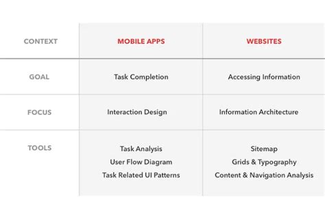How To Optimize The Mobile App Onboarding Process Chameleon