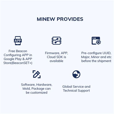 Portable Wireless Iot Devices Real Time Temperature Logging