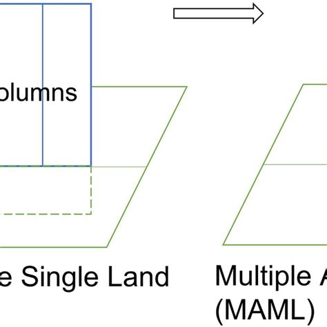 simple diagram to illustrate the maml concept download scientific