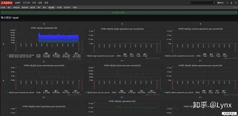 盘点 12款服务器监控工具 知乎