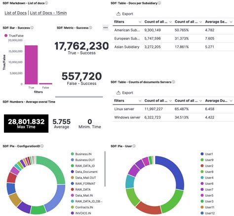 Radoslav Nagy On Linkedin Elastic Kibana Elasticsearch