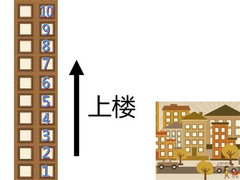 大班数学活动 上楼和下楼 以内的顺数和倒数 word文档免费下载 亿佰文档网