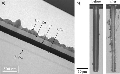 Figure 1 From Review—ruthenium As Diffusion Barrier Layer In Electronic