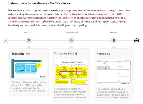 paul preiss on linkedin business architecture agile softwaredevelopment solutionarchitecture…