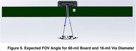 Tmp007 Can One Tmp007 Detect Different Temperatures Of A Partitioned Part When Using Through