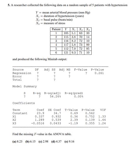 Solved I Understand The Df Numerator Is And Denominator Is Chegg Com