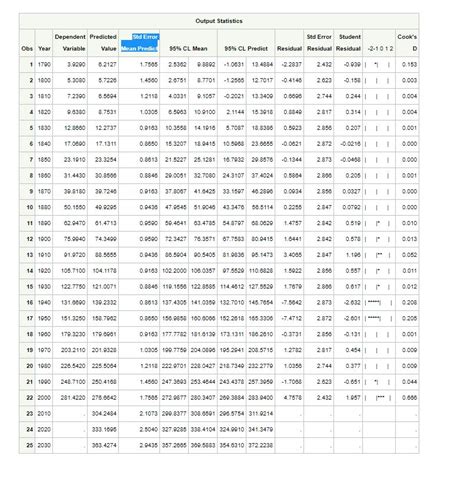 How To Add Std Error Mean Predict Column In Our Data Sheet In Jmp Jmp User Community
