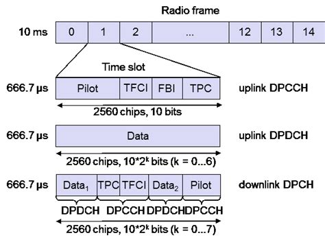 Solved The UMTS UTRA FDD Uu Radio Interface Diag SolutionInn