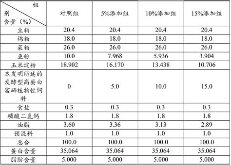 Rich Selenium Fermentation Type Composition Preparation Method Application And Feed Eureka