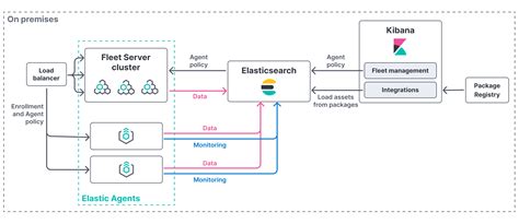 Difference Between Elastic Stack And Elasticsearch At Albert