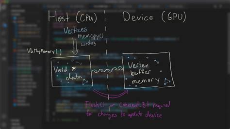 Vertex Buffers Vulkan Game Engine Tutorial 06 정리 일편단씸의 블로그
