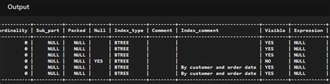 SQL Show Indexes GeeksforGeeks