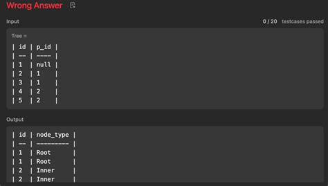 Can Chatgpt Write Better Sql Than A Data Analyst Towards Data Science