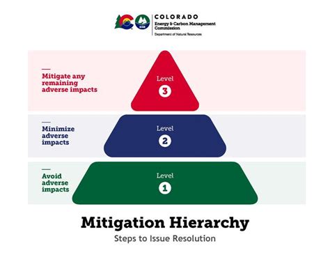 Hearings Colorado Energy And Carbon Management Commission