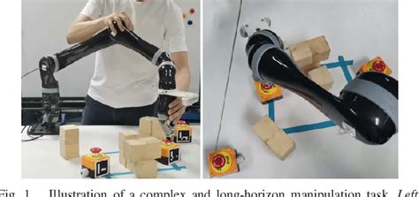 figure 1 from a framework of robot skill learning from complex and long