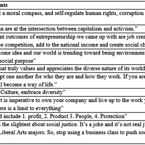 Qualitative Case Reflection Survey Comments From Busn1140 Students