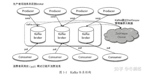 深入理解kafka 一 知乎