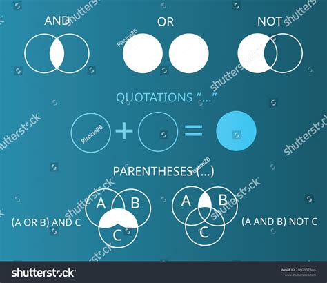 Boolean Operators Search Engine Vector Stock Vector Royalty Free 1860857884 Shutterstock